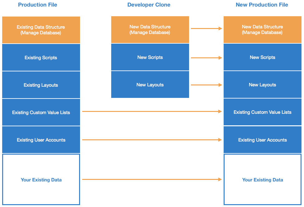 The Filemaker Data Migration Tool